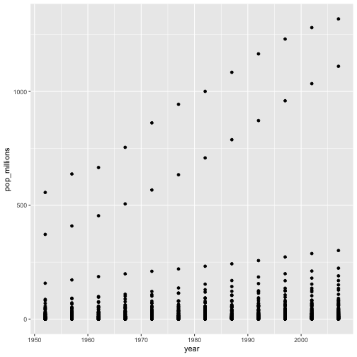 R for Reproducible Scientific Analysis: Vectorization